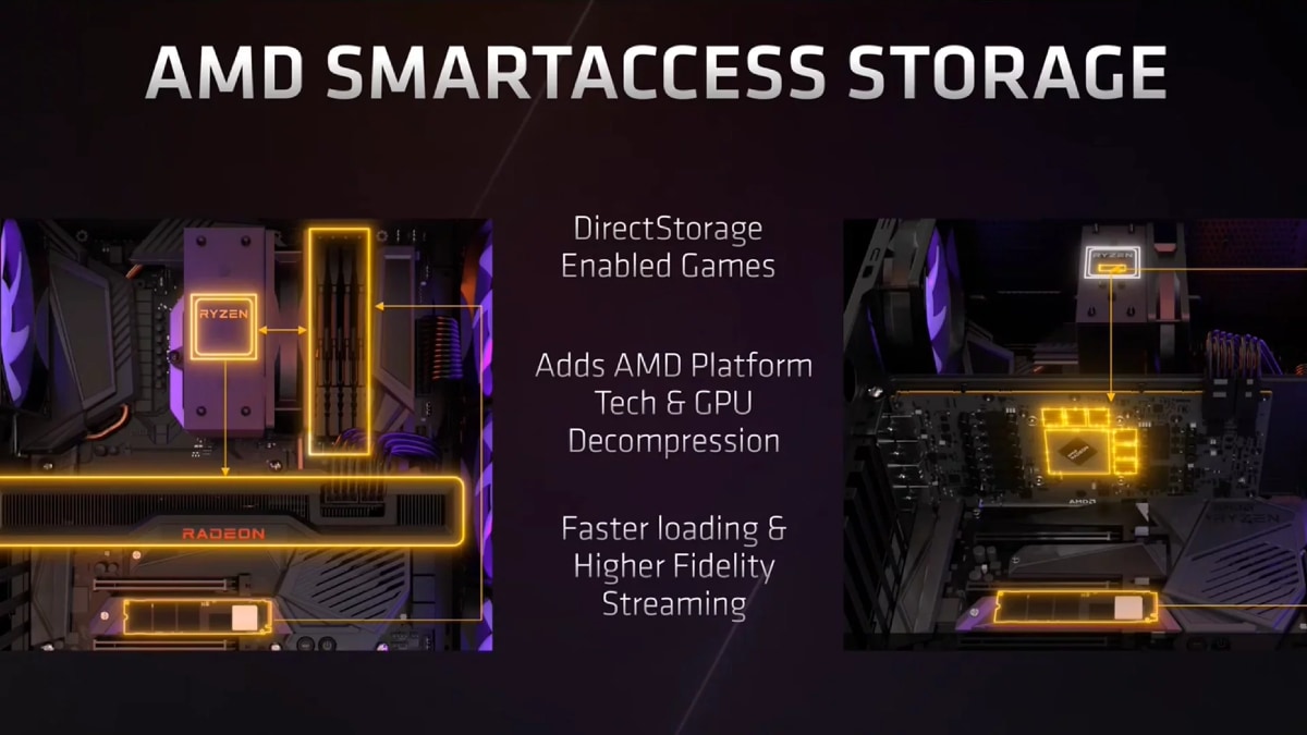 AMD Smart Access Storage Set To Improve Loading Times | GPCB