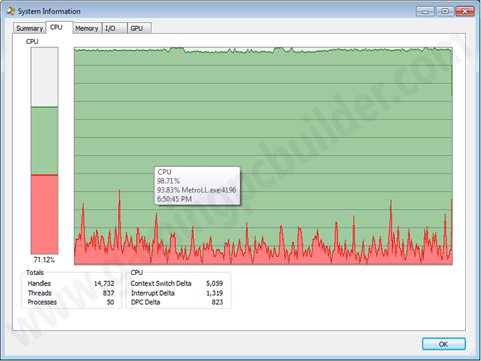Metro: Last Light Low End Performance and Tweak Guide | Gaming PC Builder