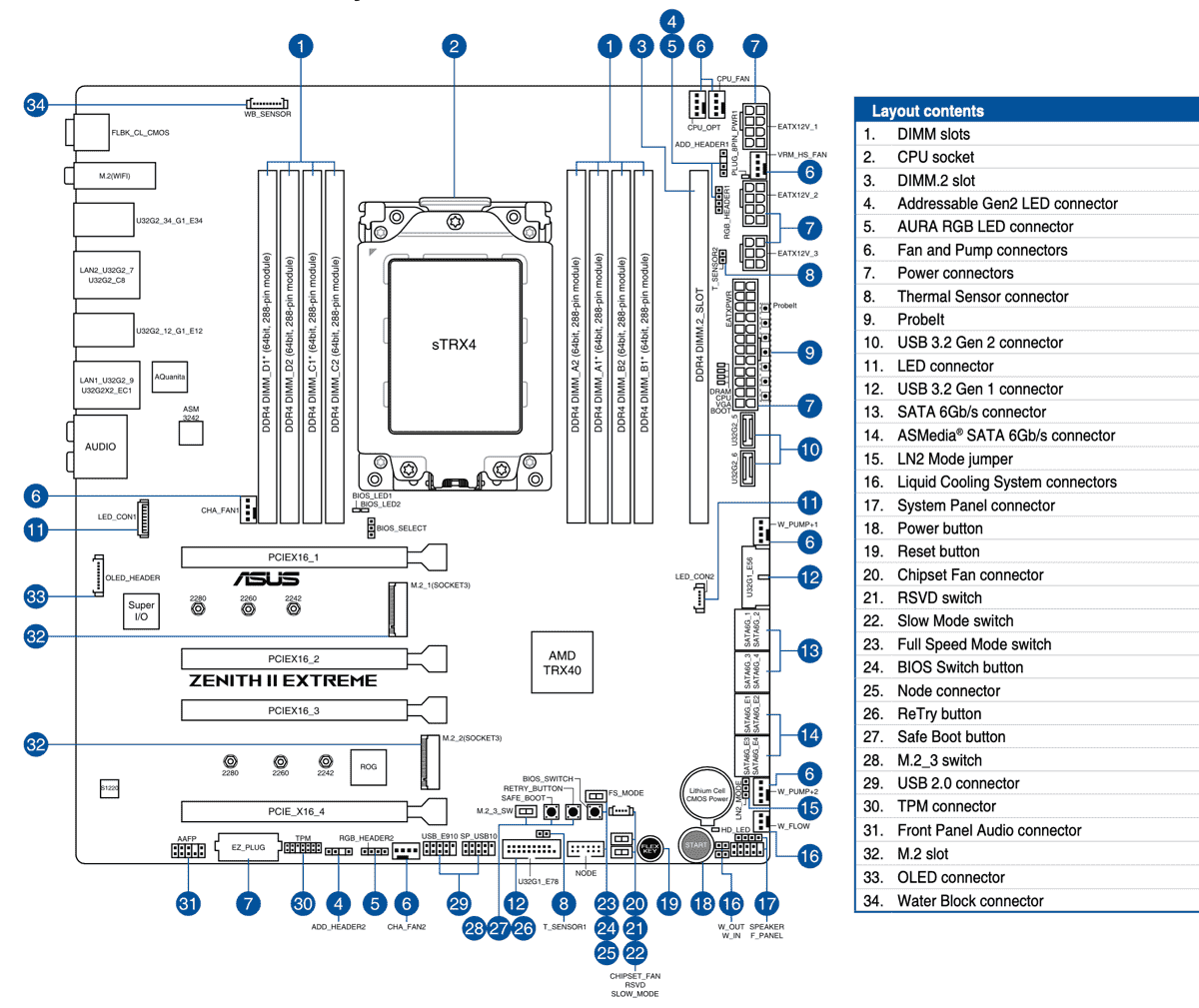 Asus ROG Zenith II Extreme (TRX40) Reviews, Specs and Prices| GPCB